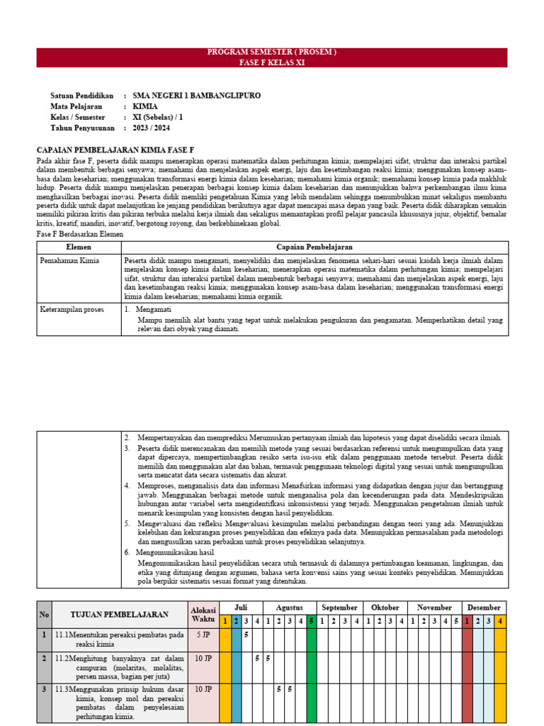 PROSEM - Kimia 11 | PDF