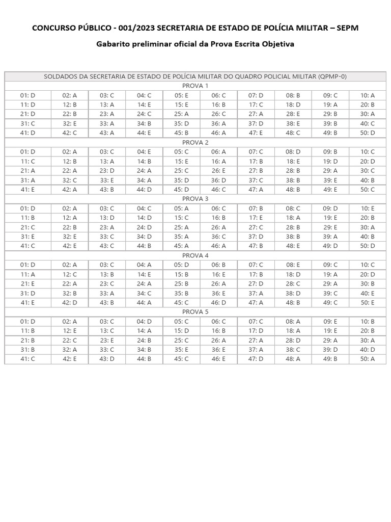 Concurso Público - 001/2023 Secretaria de Estado de Polícia Militar - Sepm Gabarito Preliminar ...