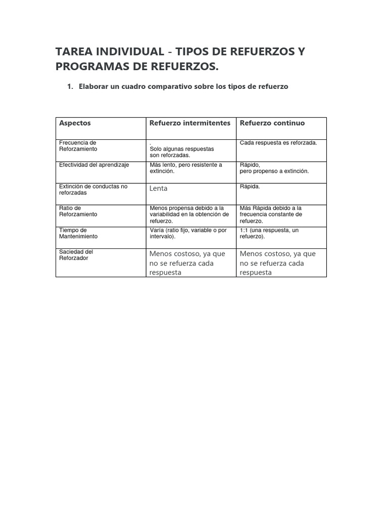 Tarea Individual - Tipos de Refuerzos Y Programas de Refuerzos | PDF | Comportamiento | Ciencia ...