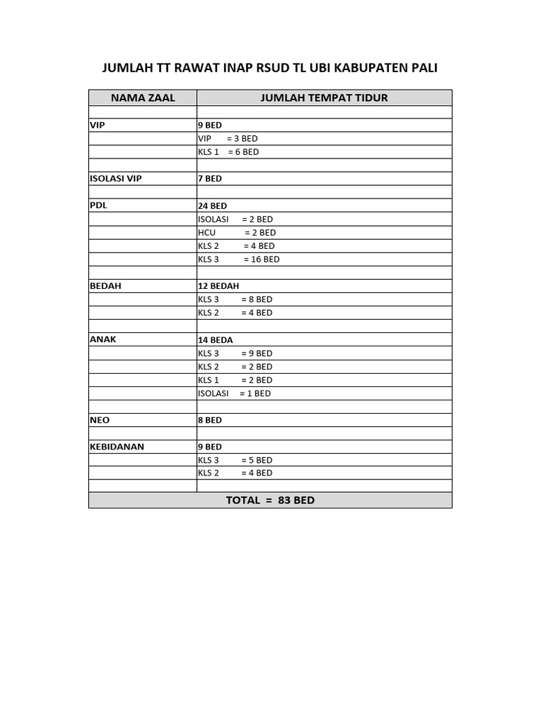 Laporan TT 2020 | PDF