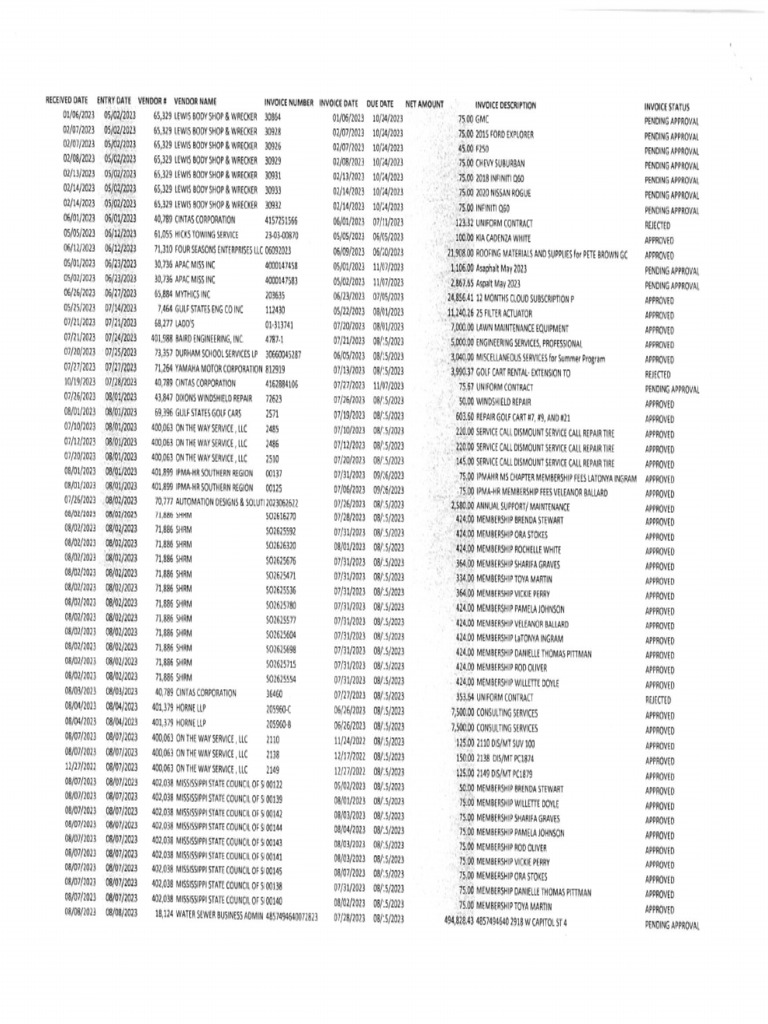 Response To Open Records Request | PDF