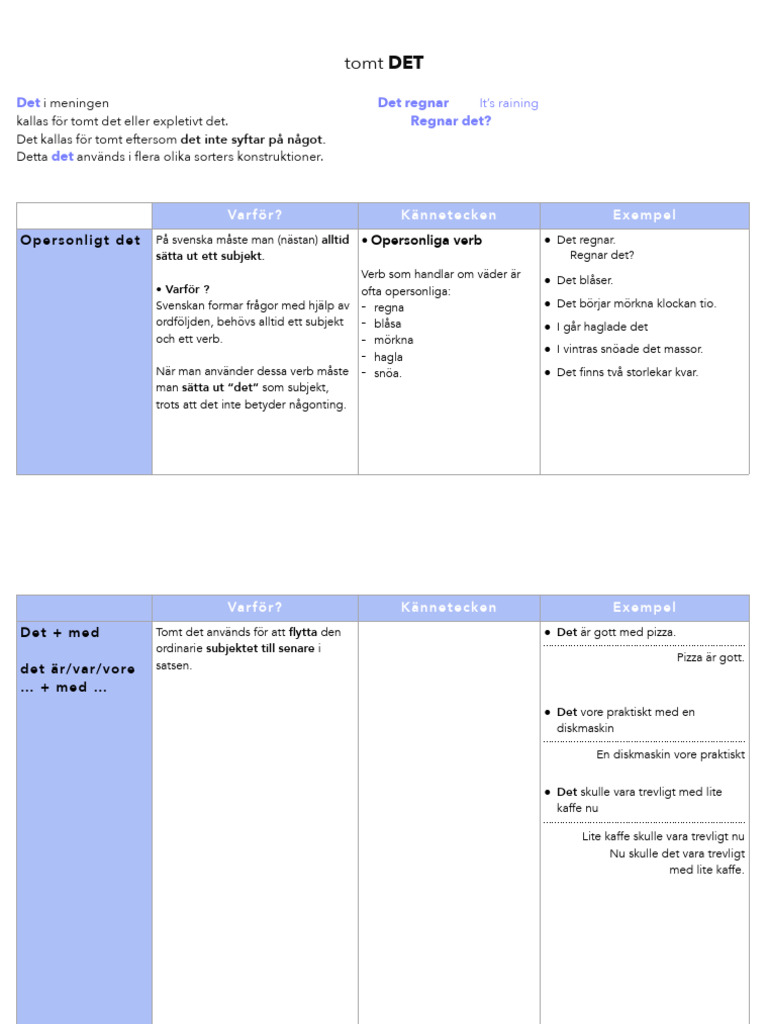 Tomt DET: Det Det Regnar Regnar Det? Det | PDF