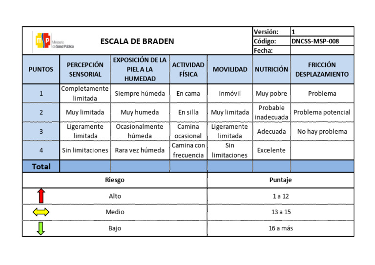 Escala de Braden1 | PDF