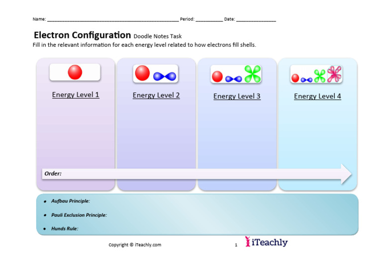 1 6 Doodle Notes Electron Configuration | PDF