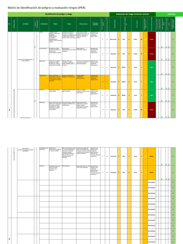 Matriz de Riesgos Ergonómicos | PDF | Peligros