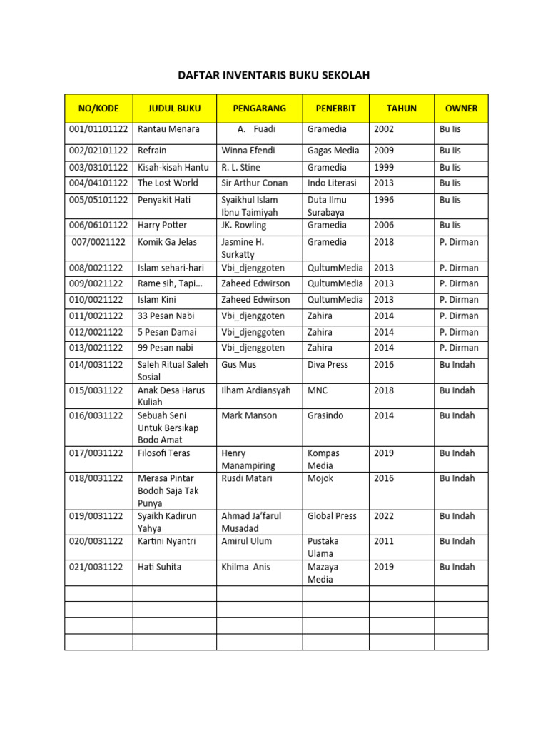 Daftar Inventaris Buku Sekolah | PDF