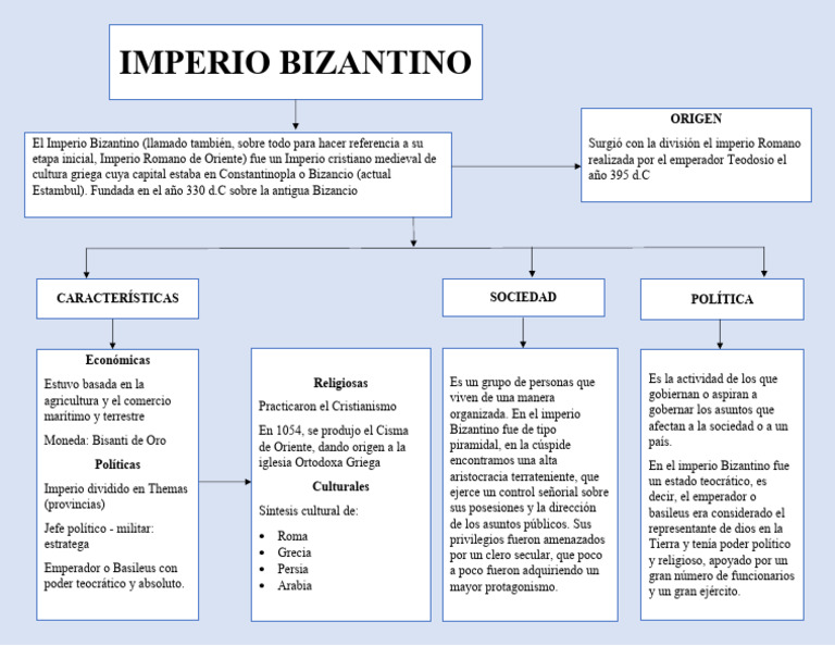 Mapa Conceptual Del Imperio Bizantino 2 | PDF | imperio Bizantino ...