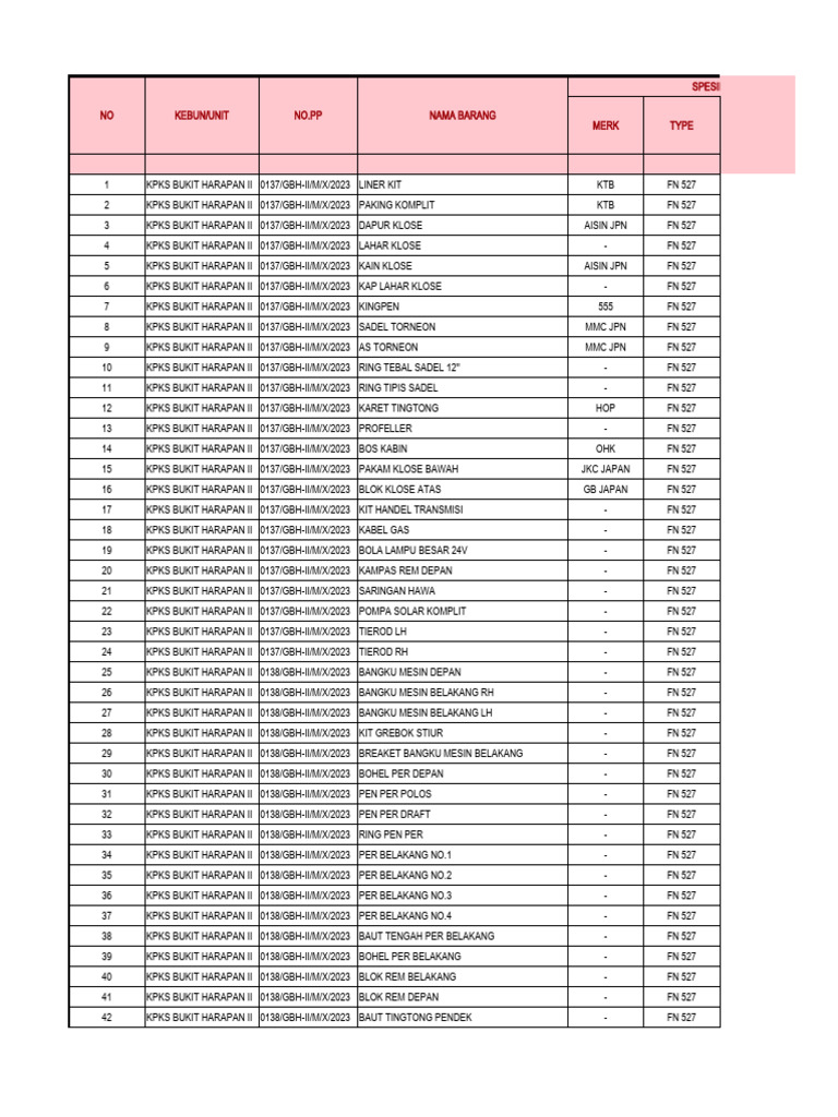 Permintaan Spart Part 2 Unit | PDF