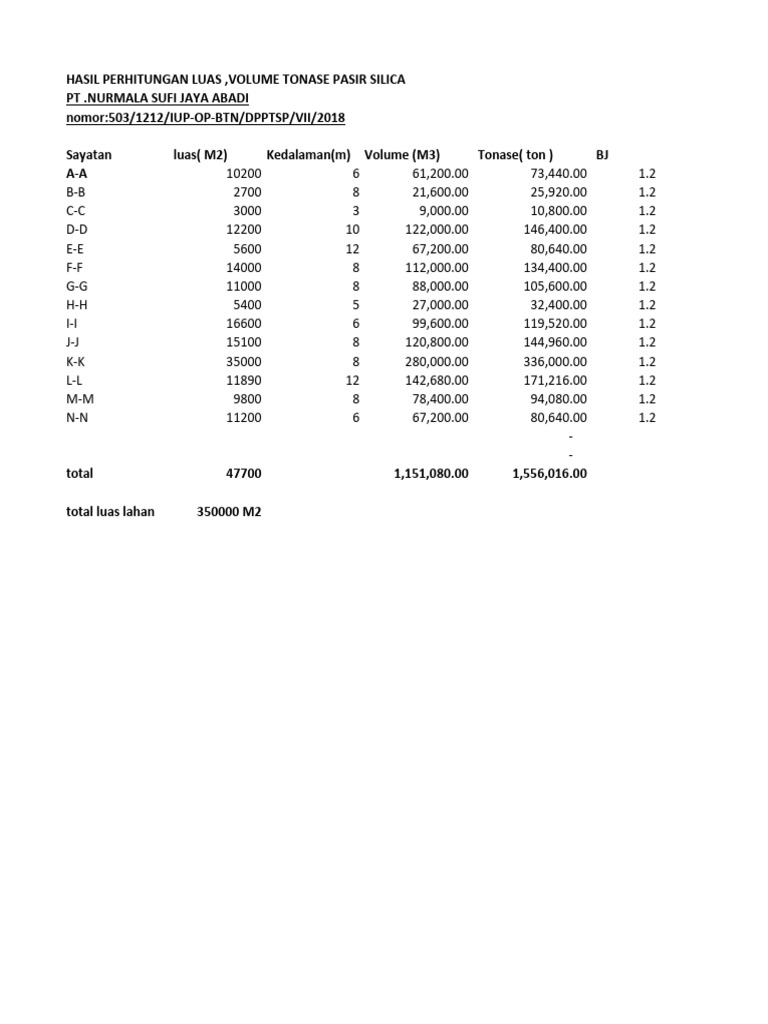 Estimasi Tonase | PDF