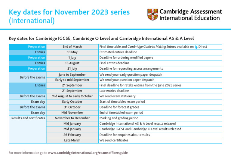 Cambridge Exam Key Dates 2023-2025 | PDF
