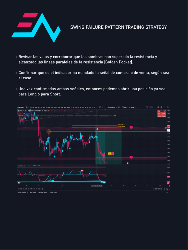 Swing Failure Pattern Trading Strategy - EzAlgo | PDF