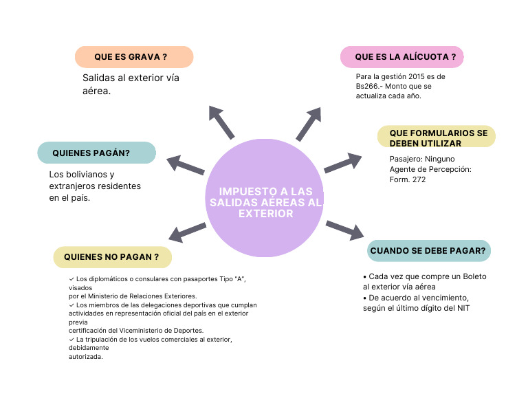 Purple and Pink Colorful Modern Mind Map Graph - 20231027 - 182408 ...