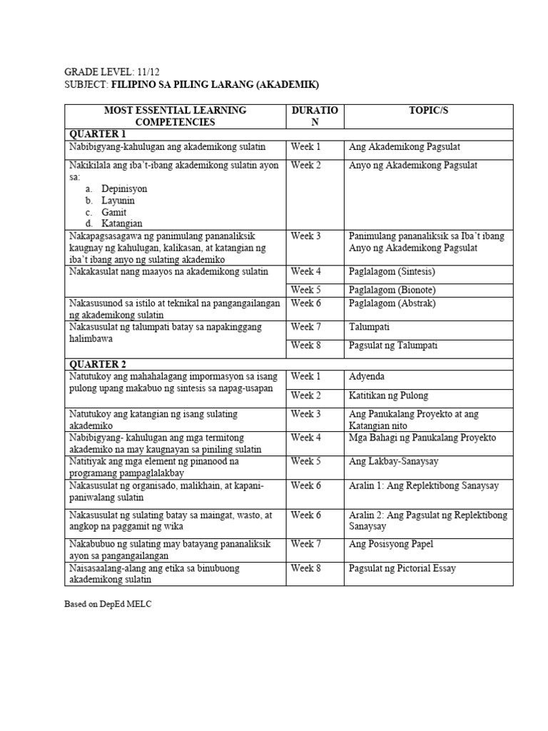 Topic Guide FPL Akad | PDF