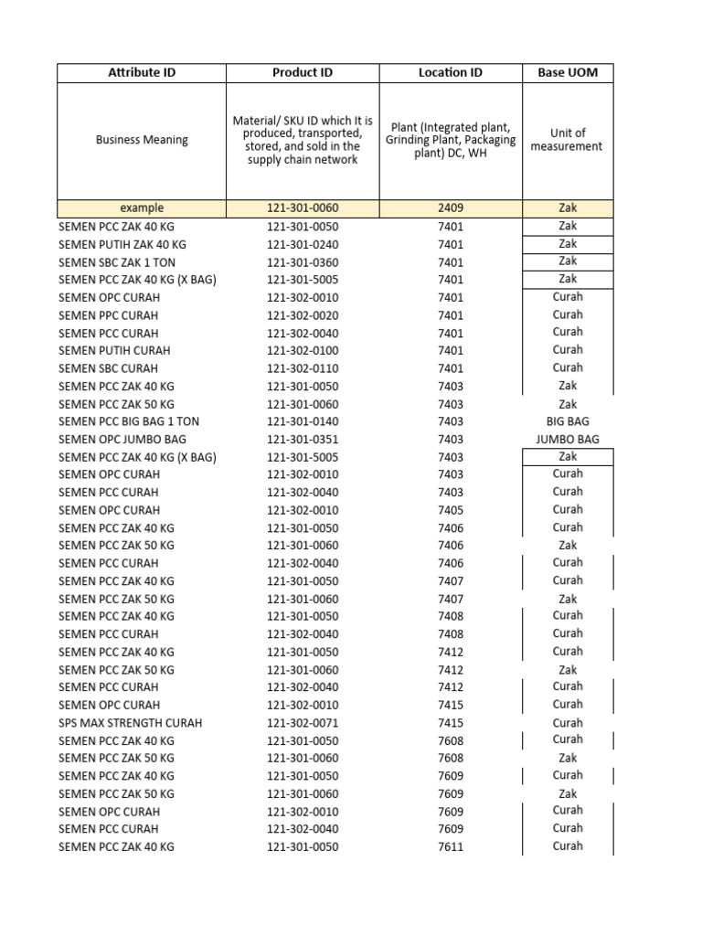 Sprint Data Requirement Template - Production - 27122019 | PDF
