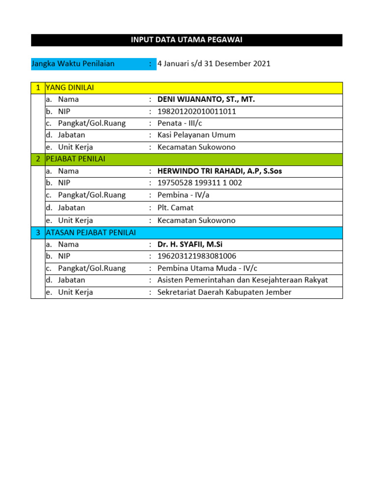 SKP Pengawas 2021 | PDF