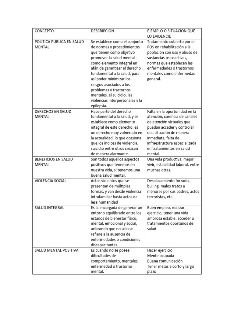 Matriz Conceptual Salud Mental | PDF | Mente | Violencia