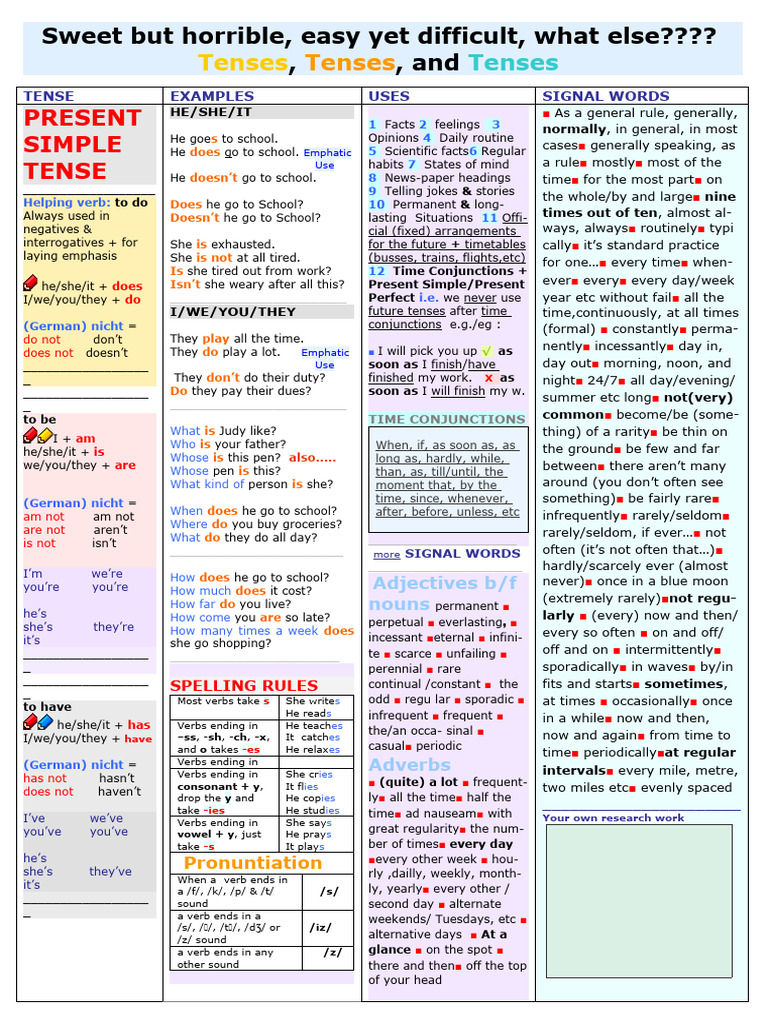 Present Simple With 130 Signal Words Grammar Guides - 62277 | PDF ...