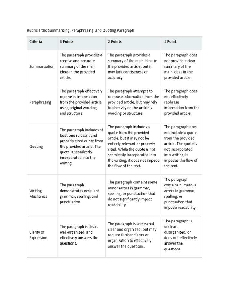 Evaluating Summary and Quoting Skills | PDF | Written Communication ...