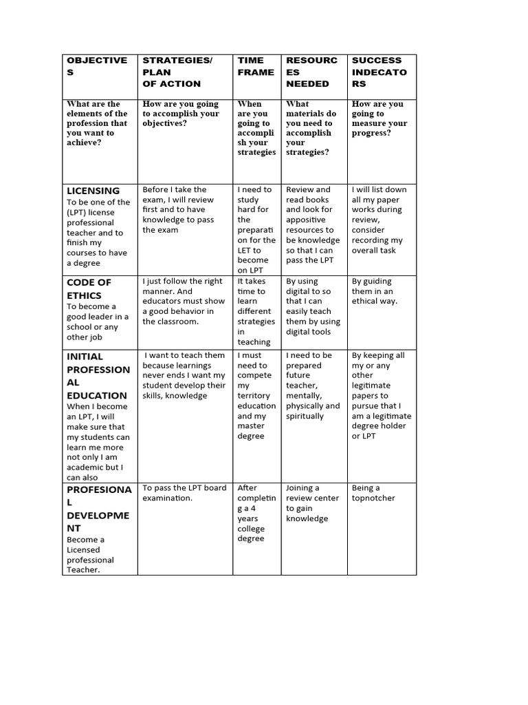 Action Plan | PDF | Teachers | Education Theory