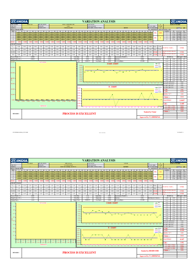 Variation Analysis: Process Is Excellent | PDF