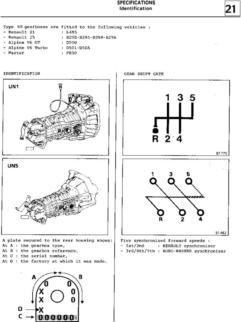 Renault Gearbox Parts and Diagrams | PDF | Automotive Technologies ...