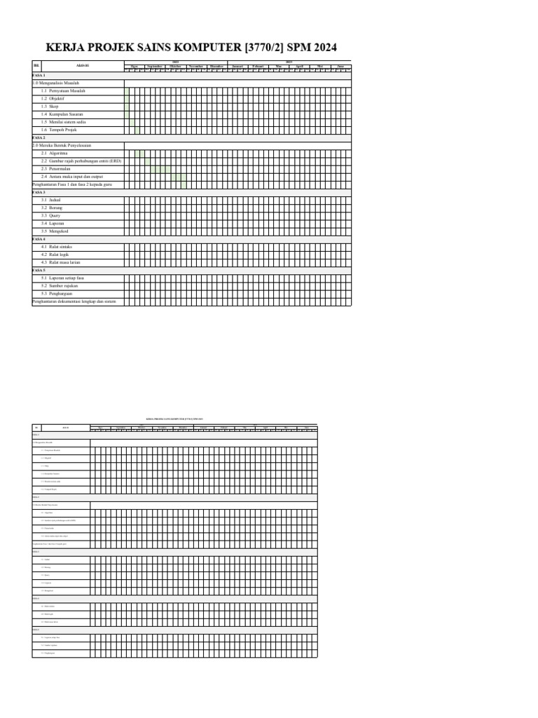 Gantt Chart-Tugasan SK 2023 Tingkatan 4 | PDF | Metode & Bahan Ajar | Teknologi & Rekayasa