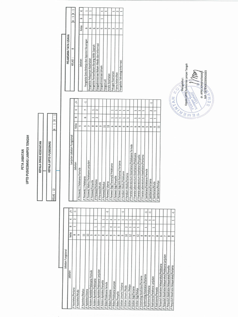1 3 1 2 Peta Jabatan PDF