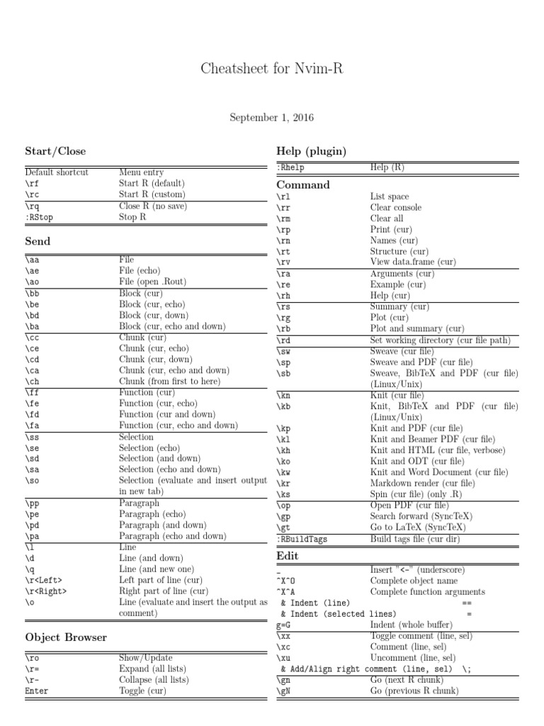 Nvim R Cheatsheet | PDF | System Software | Computer File Formats
