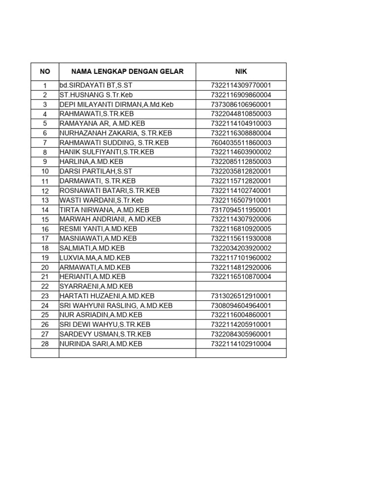 Daftar Nama Anggota Aktif Ibi Ranting PKM Lara 2023 | PDF