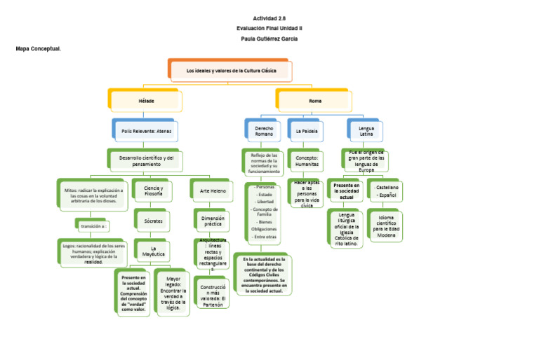 Actividad Final | PDF | Verdad Actividad Final | PDF | Verdad