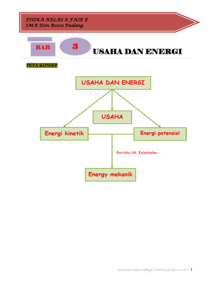 Modul Usaha Dan Energi | PDF