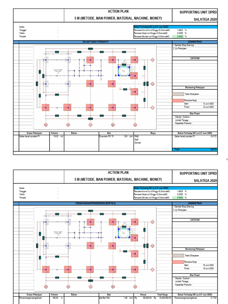 Action Plan Minggu 8 | PDF
