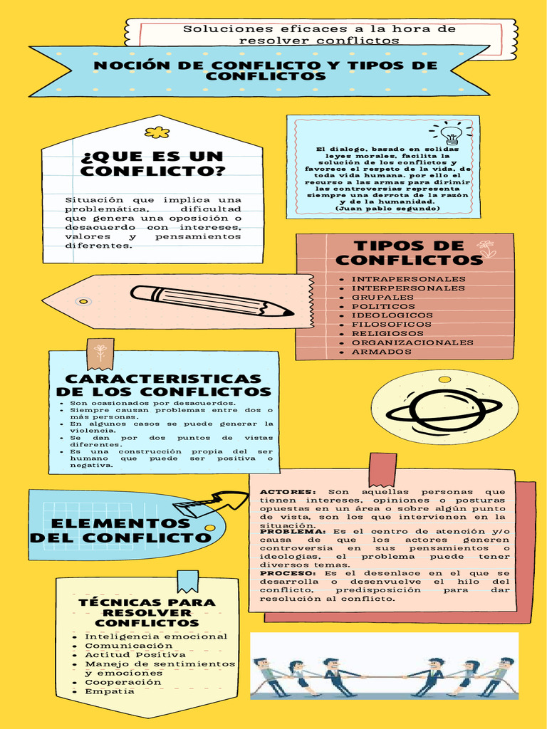Noción de Conflicto y Tipos de Conflictos | PDF