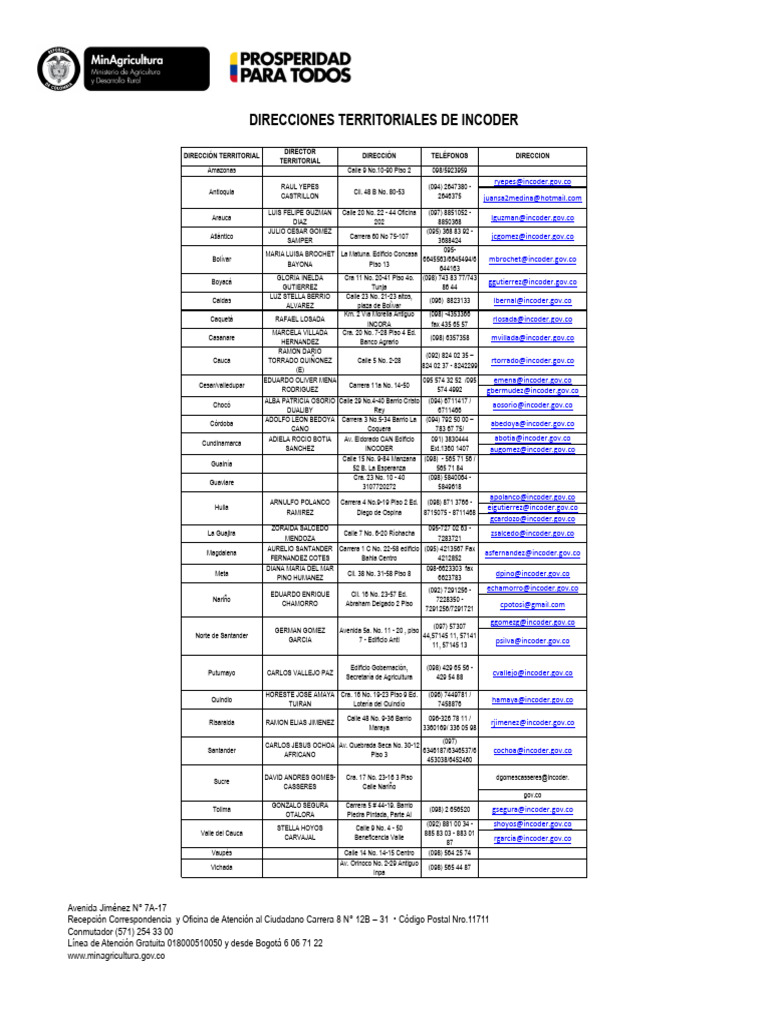 Contactos Territoriales INCODER | PDF