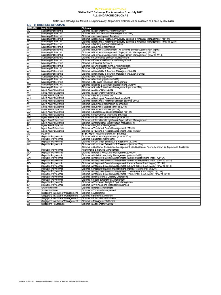Sim Pathways To Rmit Jan 2022 | PDF | Diploma | Engineering