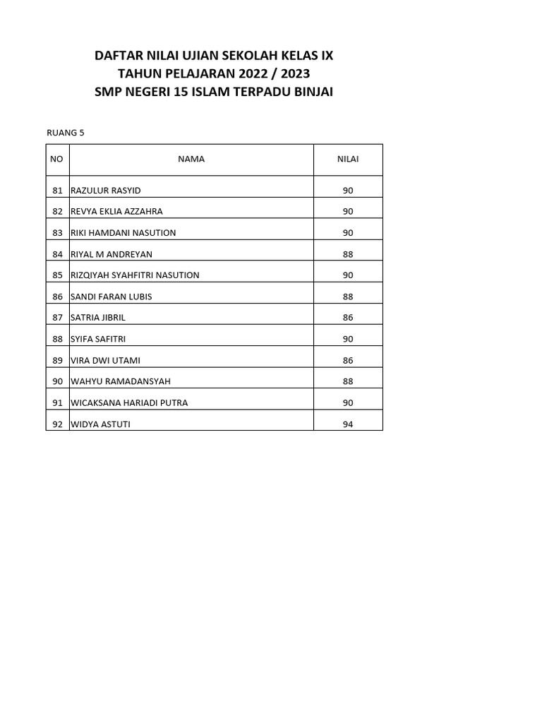 Daftar Nilai Kelas 9 2023 | PDF