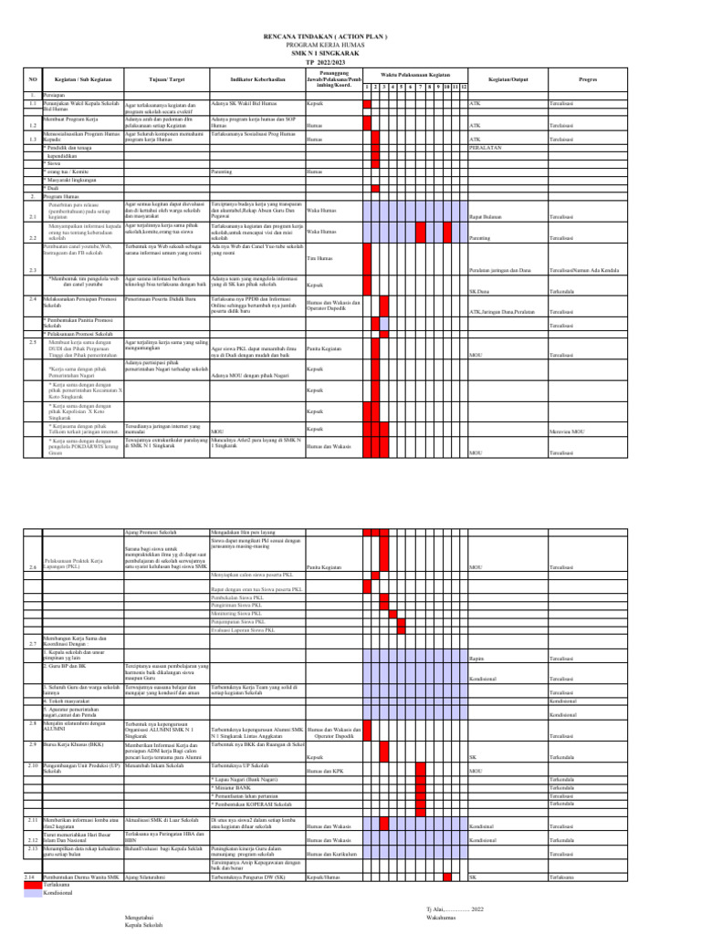 Action Plan Humas 22 | PDF