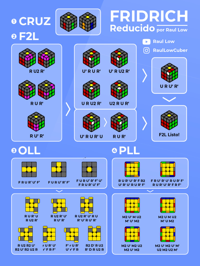 Fridrich Reducido - Por Raul Low | PDF
