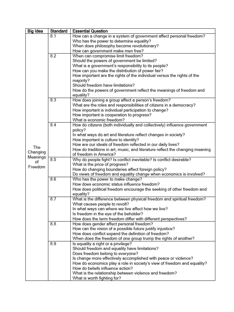 Grade 8 Essential Questions | PDF | Politics | Social Science