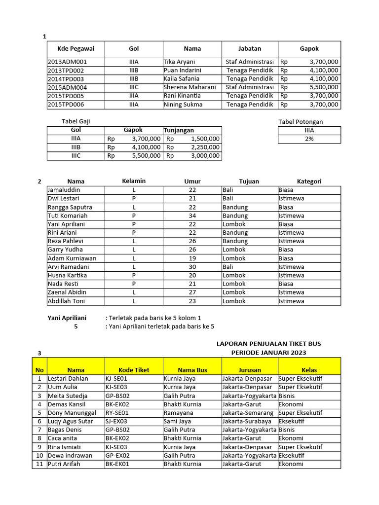 Unjuk Ketrampilan-Putri Mardiana | PDF