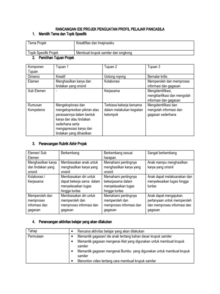Modul Ajar P5 Imajinasiku | PDF