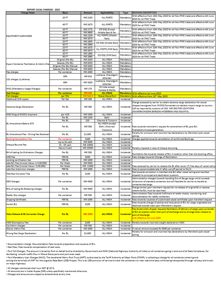 Export Local Charges India - 2023-08 | PDF | Bill Of Lading | Cargo