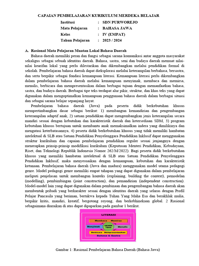 CP Bahasa Jawa | PDF