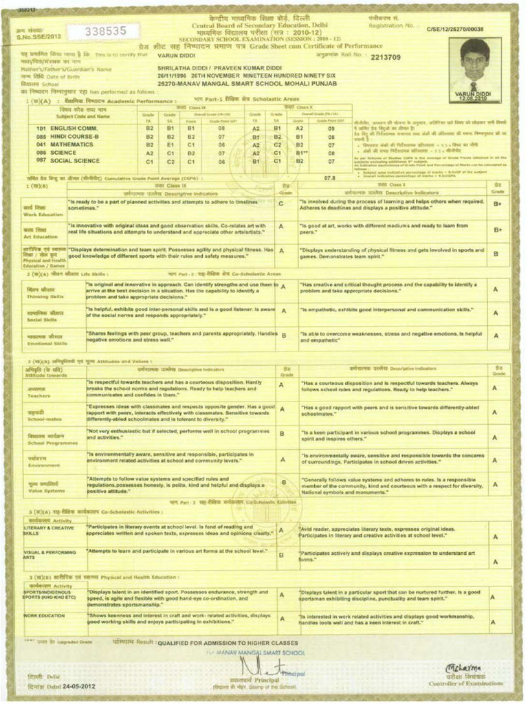 For Point 3,4 & 5 - 10th Marksheet Cum Pass Certificate | PDF