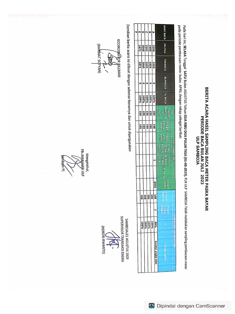 23211.BA Hasil Sampling Baca Meter | PDF