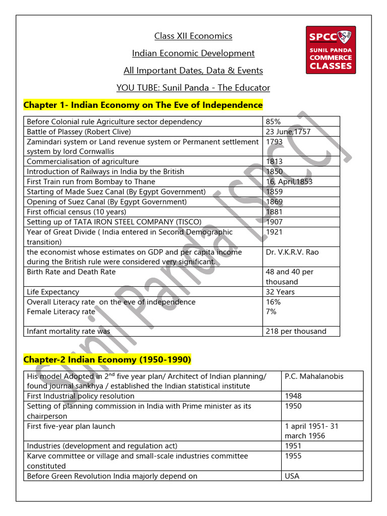 Share Alll Data, Dates & Events. Sunil Panda Sir | PDF | China | World ...