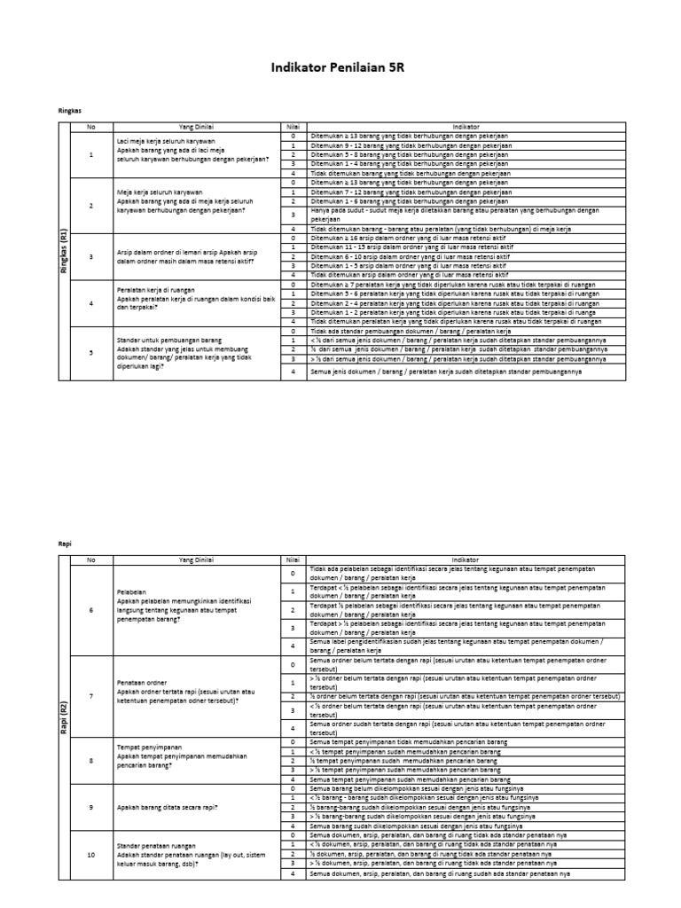 Indikator 5R (Edit) | PDF