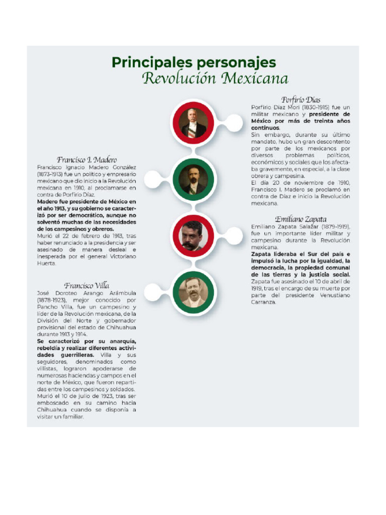Personajes de La Rev. Mex. | PDF