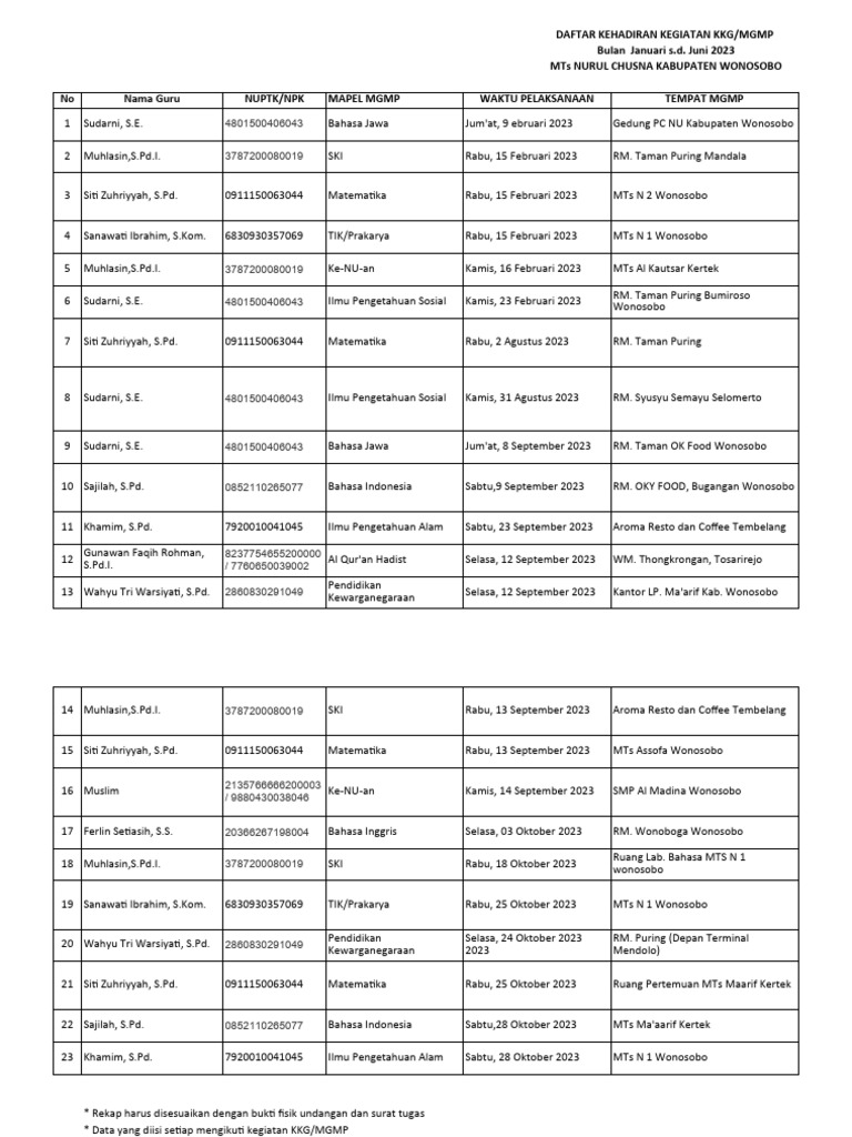 Form Rekap MGMP Guru | PDF