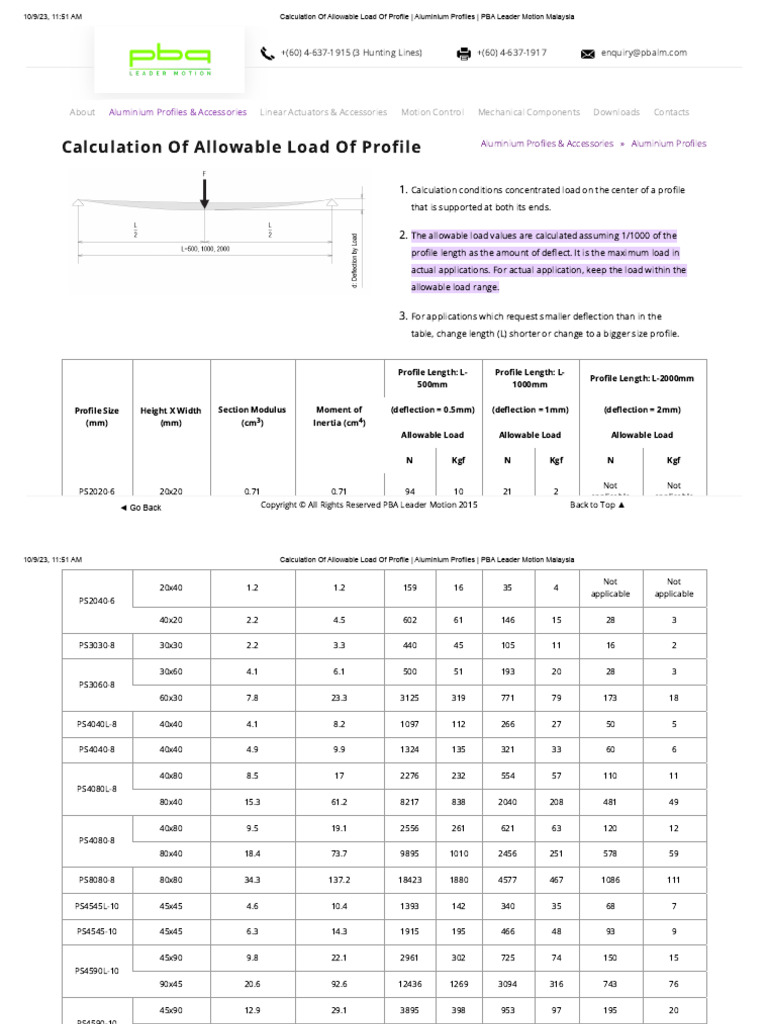 Calculation of Allowable Load of Profile - Aluminium Profiles - PBA ...
